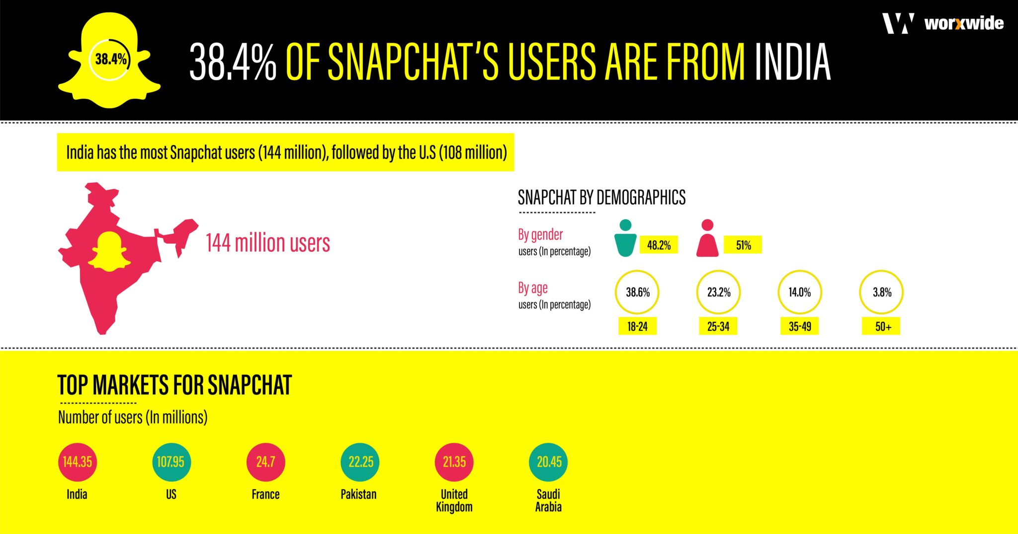 Snapchat UX