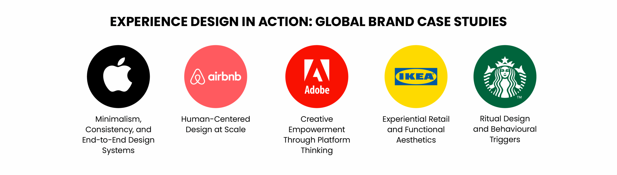 How Experience Design Is Powering Growth for Global Brands