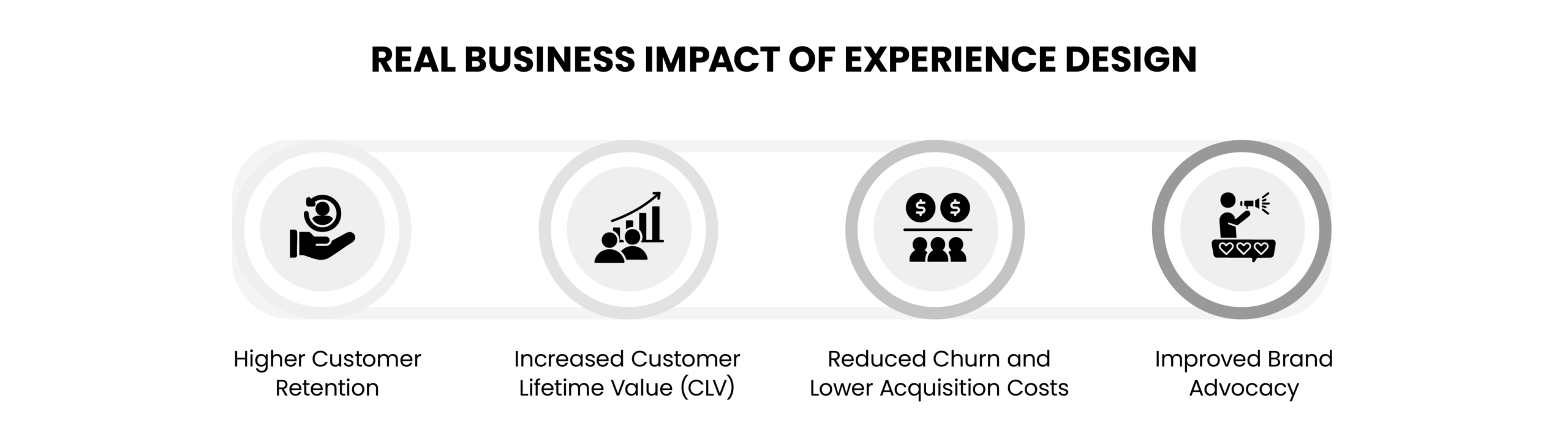 How Experience Design Is Powering Growth for Global Brands