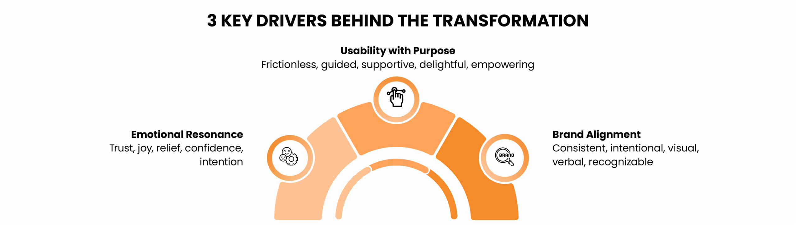 How Experience Design Is Powering Growth for Global Brands